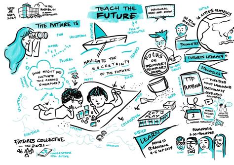 Yin Mei H On Linkedin Heres My Completed Static Visual Summary Of The Inaugural Meeting At