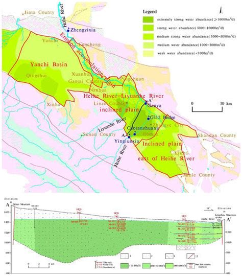 Water Free Full Text Coupling Simulation And Prediction Of Sustainable Utilization Of Water