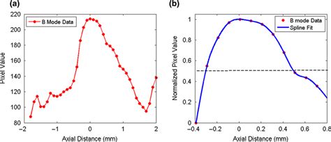 a pixel values of the line passing through the filament pixel highest download scientific