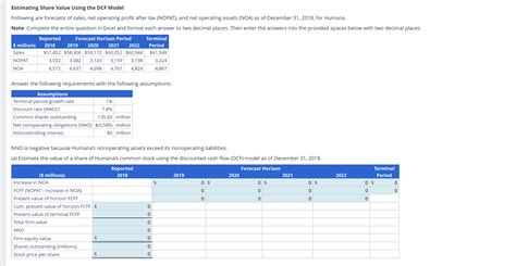 Solved Estimating Share Value Using The Dcf Model Following
