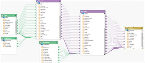 What Is Data Mapping In Etl And How Does It Work Whatagraph
