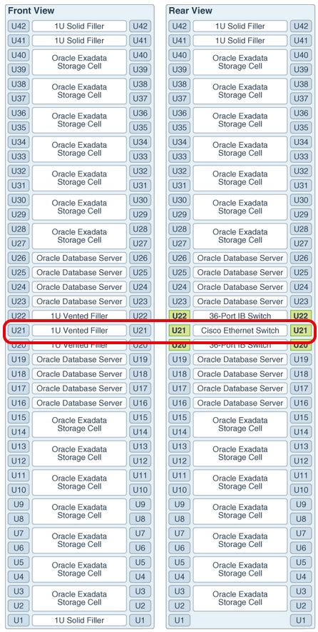 An Unknown Dba Blog Exadata Patching The Cisco Switch Aka Ethernet