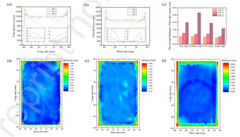 基底边缘倒角表面粗糙度对自旋涂层薄膜形成过程中边缘珠效应（edge Bead Effect）的影响 知乎