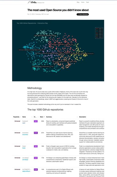 Pavan Kumar Varri On Linkedin Opensource Developertools Programming Techtips