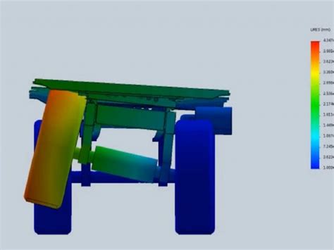 Torsion Free Subframe Bliss Mobil