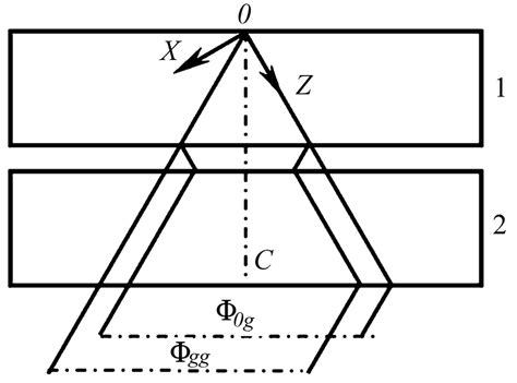 Diffraction Geometry In A Real Space Download Scientific Diagram