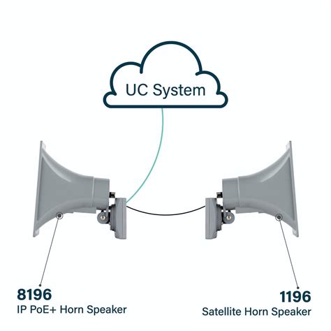 Ip Speaker Comparison Choosing The Right Ip Based Speaker