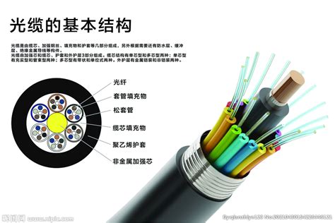 光缆基本结构光纤技术剖析图设计图 学习用品 生活百科 设计图库 昵图网