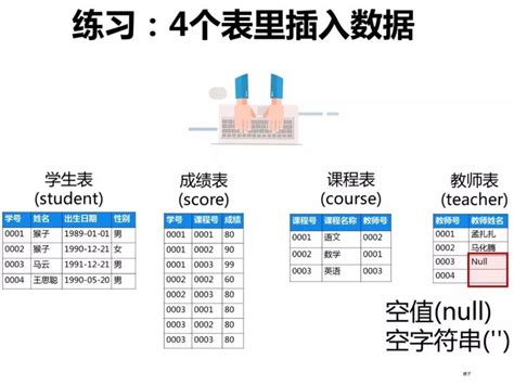 面试 sql整理 常见的sql面试题：经典50题 csdn博客