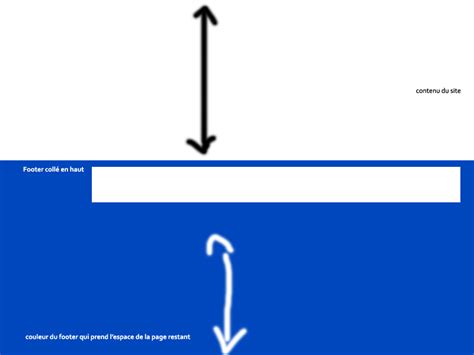 Css En Fonction De La Taille De Lécran Partager Taille Bonne