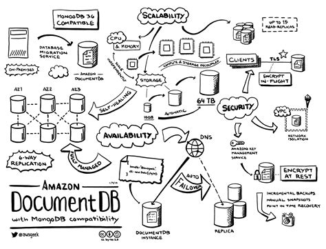 Connecting To Aws Documentdb From A Lambda Function Webiny
