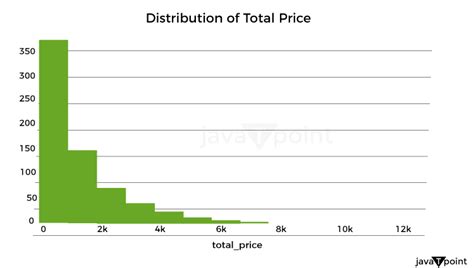 Retail Cost Optimization Using Python Tpoint Tech