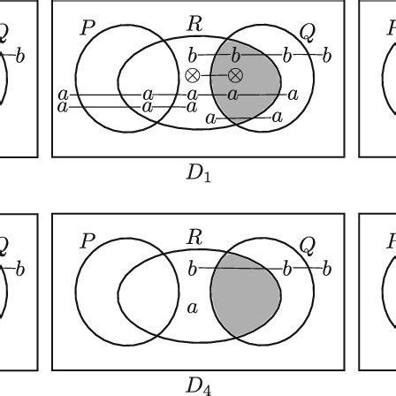 Clutter Reduction In Consistent Diagrams Download Scientific Diagram