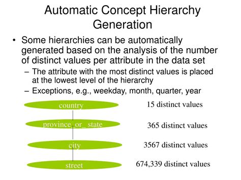 ppt data mining powerpoint presentation free download id 4034662