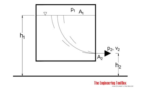 Bernoulli Energy Equation With Pump Tessshebaylo