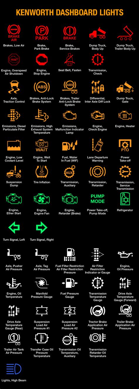 Warning Light Cth Code At Beverly Marone Blog