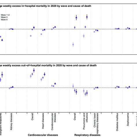 Overall And Age And Sex Specific Reduction Of Annual Hospitalization