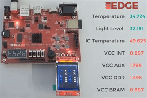 Displaying XADC Temperature And Voltage Data On TFT Using EDGE Zynq SoC FPGA Kit