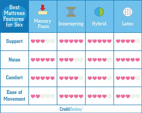 Great Mattress For Sex