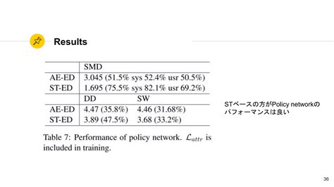 [paperreading]unsupervised Discrete Sentence Representation Learning For Interpretable Neural