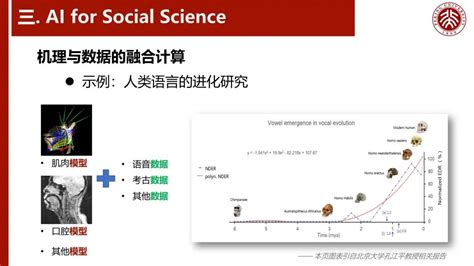 Ai For Science融合计算正在为科学带来新的增长点 张平文院士谈《机理与数据的融合计算》 大数据分析与应用技术国家工程实验室