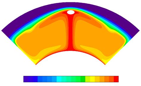 Mantle Convection Currents Labs