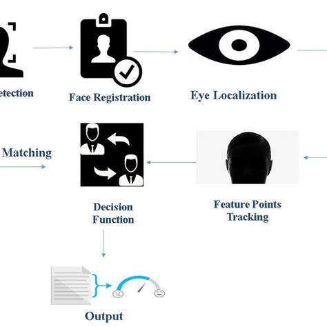Face Detection And Emotion Recognition Using Machine Learning