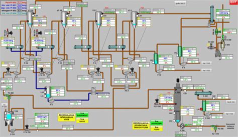 Scada Xdegree