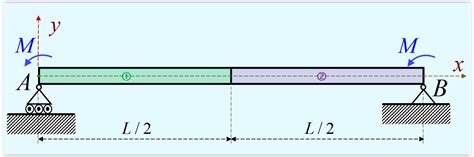 TASK Modelling Of The Beams In Flexure Using FEM Static Case Course Hero