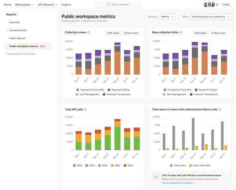 Announcing Public Workspace Metrics Postman Blog