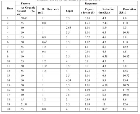 Solved Replicating Doe Analysis From A Paper Page 2 Jmp User Community