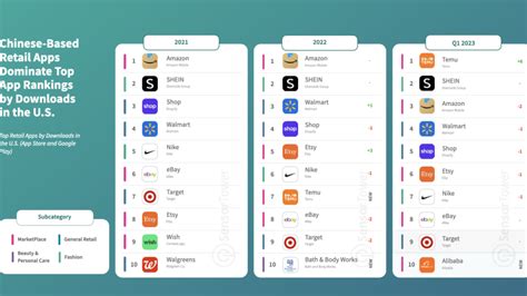 Sensor Tower Acquires Dataai Mobile Marketing Reads