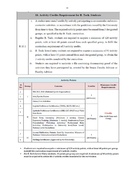 Ktu Activity Points Btech 2024 Scheme Pdf