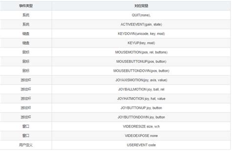 Python游戏开发入门pygame事件处理机制 阿里云开发者社区