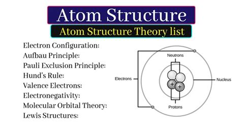 Atomic Structure Chemistry How Do You Find The Atomic Structure Chemistry Page