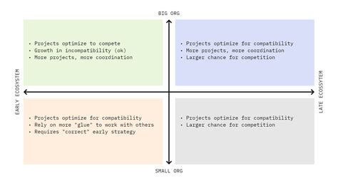 Logos Project Alignment And Our Future Logos Vac