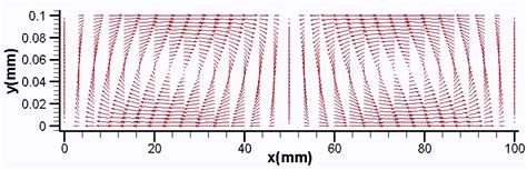 Electroosmotic Flow Microscale Thermo Fluid Lab Washington State