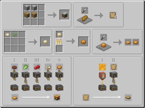 Some Assembly Required Minecraft Mod