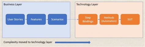 What Is Behaviour Driven Development Edgewords Training