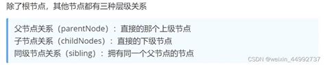 dom详解 抽象dom节点树 csdn博客