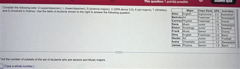 Answered This Question 1 Point S Possible Consider The Following Sets Kunduz