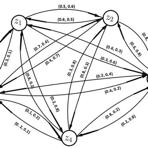 Platforms Vague Fuzzy Preference Relation M 2 Download Scientific Diagram