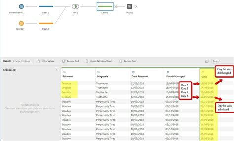 The Data School Tableau Prep 101 Data Scaffolding — How Many