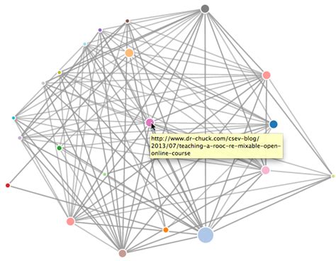 223 Visualizing Networks And Interconnections — Python For Everybody