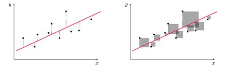 81 Least Squares Linear Regression