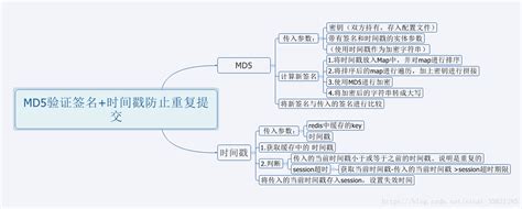md5加时间戳加密验证签名 md5util tomd5 timestamp key csdn博客