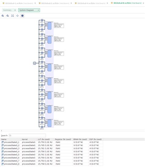 Acceleration Of Binary Neural Networks Using Xilinx Fpga