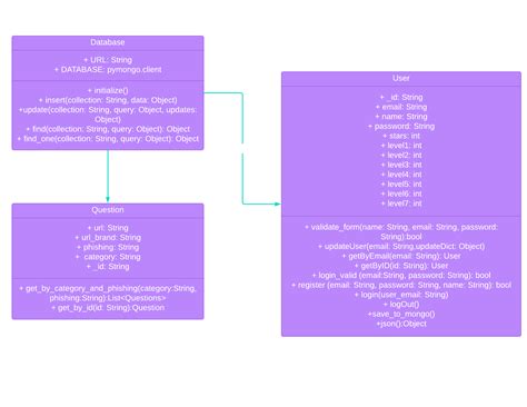 Github Kratikagupta2002phishquizgame A Education App To Aware
