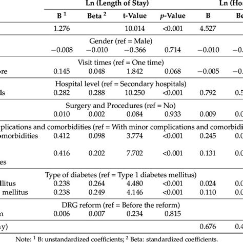 Variable Assignment Processing Case Download Scientific Diagram