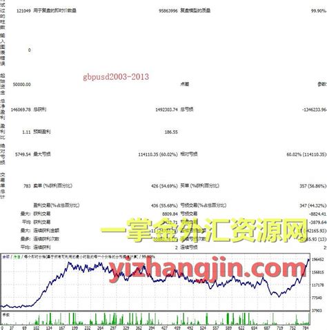一掌金ea测评：ai Multi Trend Mt4 一掌金外汇ea测评网